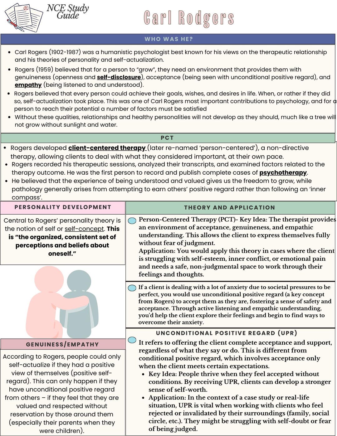 NCE Study Guide Dissecting the Application - Etsy