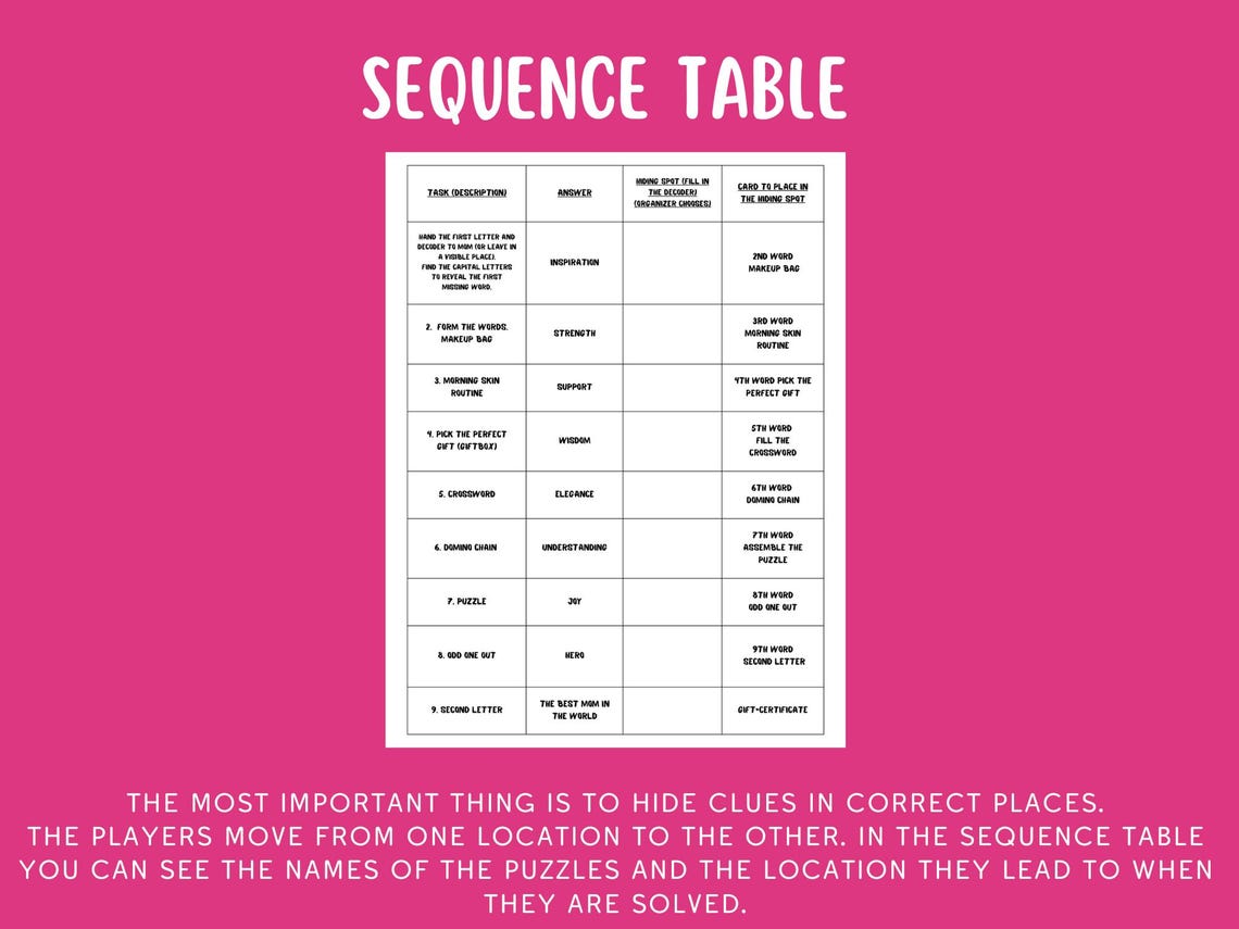 Mother’s Day Treasure Hunt, Printable Escape Room for Mom, Birthday ...