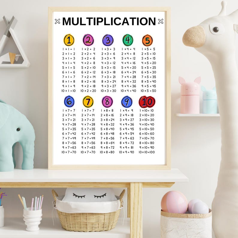Multiplication Printable Poster, Homeschool Times, Math Classroom Decor ...