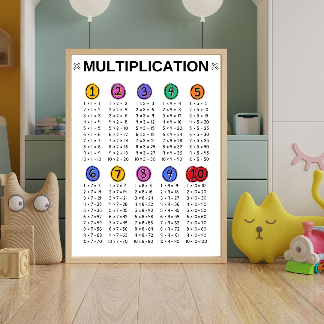 Multiplication Printable Poster, Homeschool Times, Math Classroom Decor ...