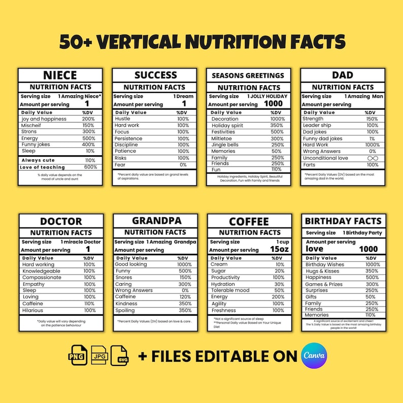 Nutrition Facts Template Bundle: Birthday, Mom, Dad (canva Editable ...