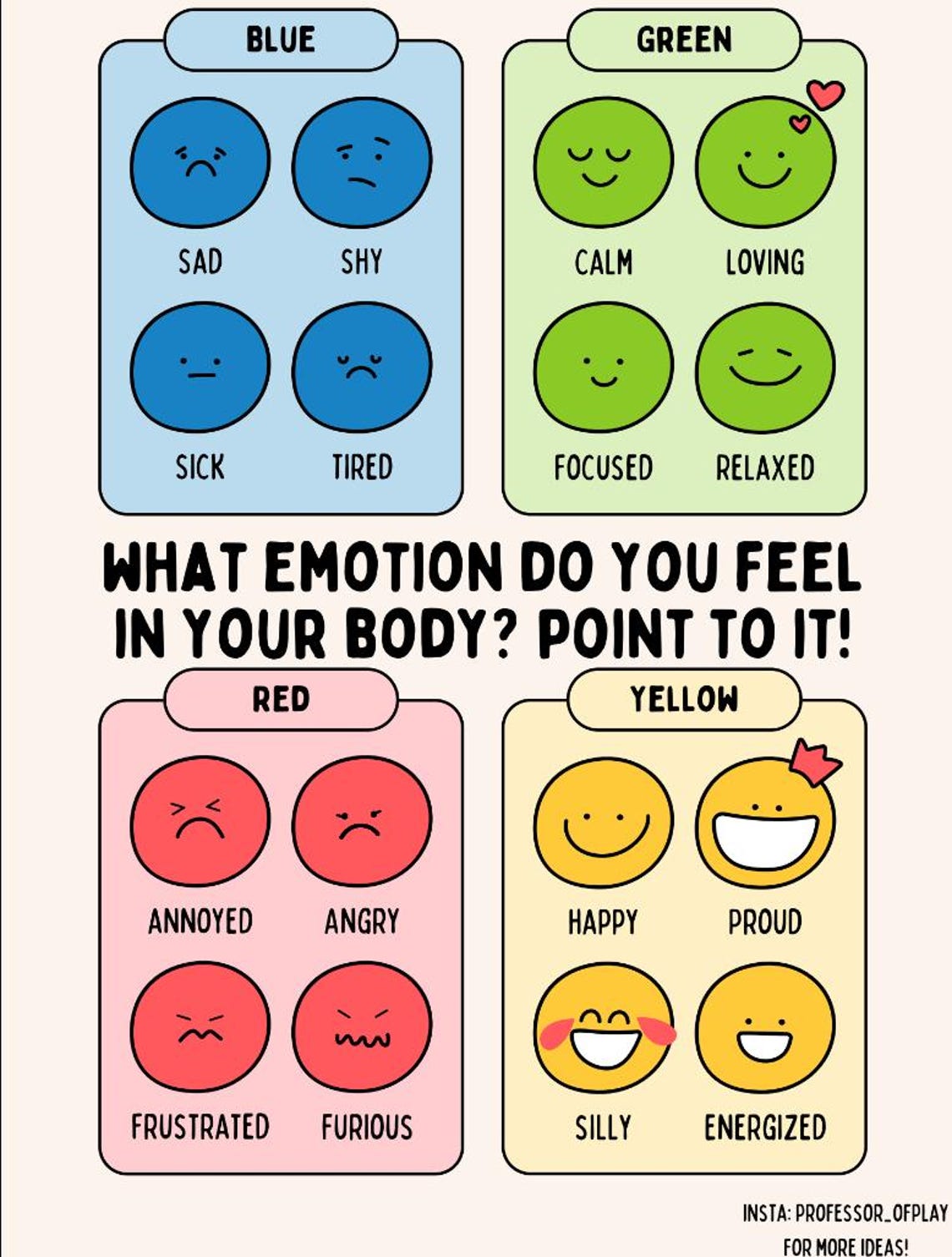 Emotional Regulation Poster / Toddler / - Etsy