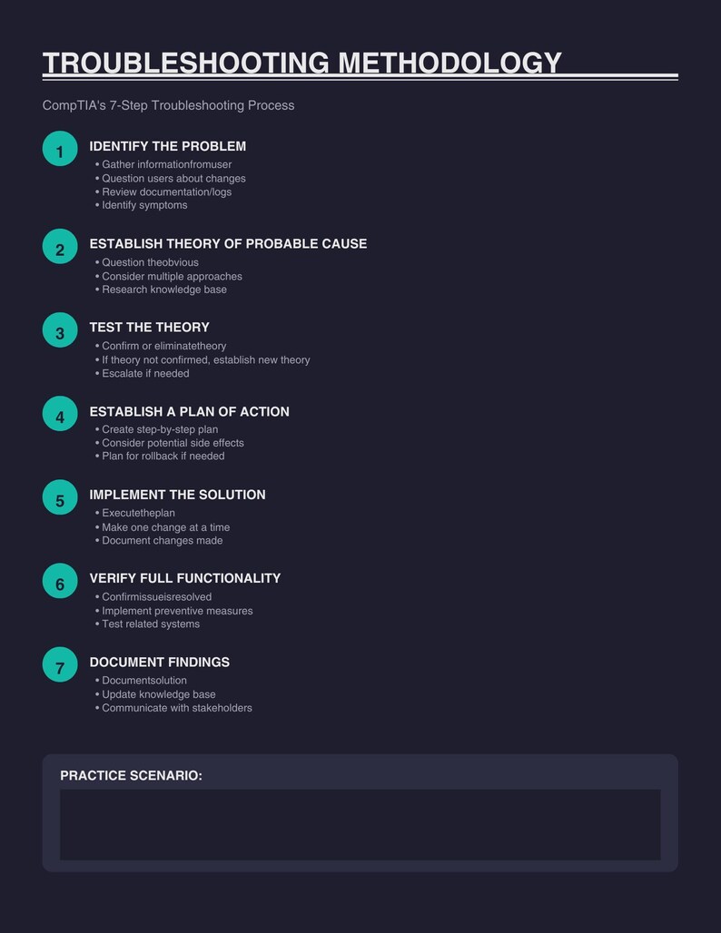 ISC2 CISSP Certification Study Planner Cissp Exam Prep Guide Fillable PDF Instant Download PDF ...