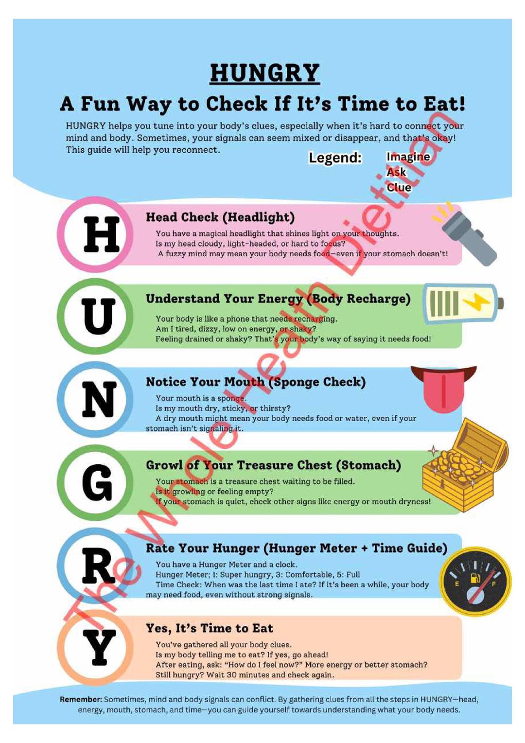 HUNGRY Acronym Printable | Kid-friendly Tool for ARFID and Selective ...