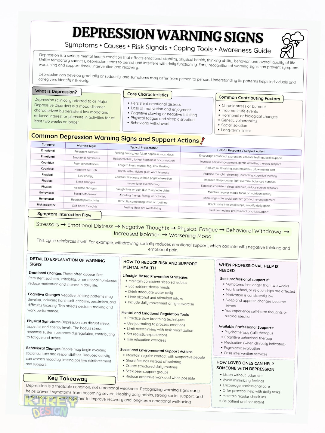Depression Warning Signs Printable Chart | Mental Health Awareness ...
