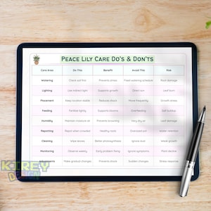 Peace Lily Care Printable | Why Peace Lilies Fail & How to Fix | 3 ...