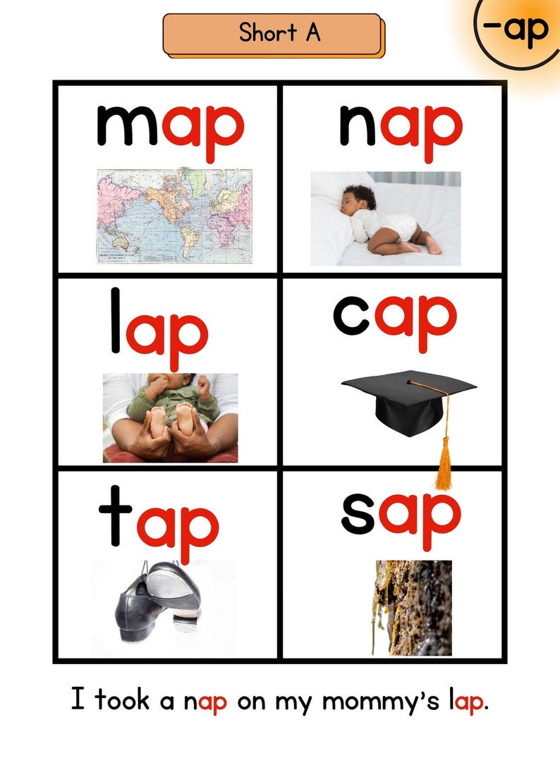 CVC Phonics Cards - Etsy