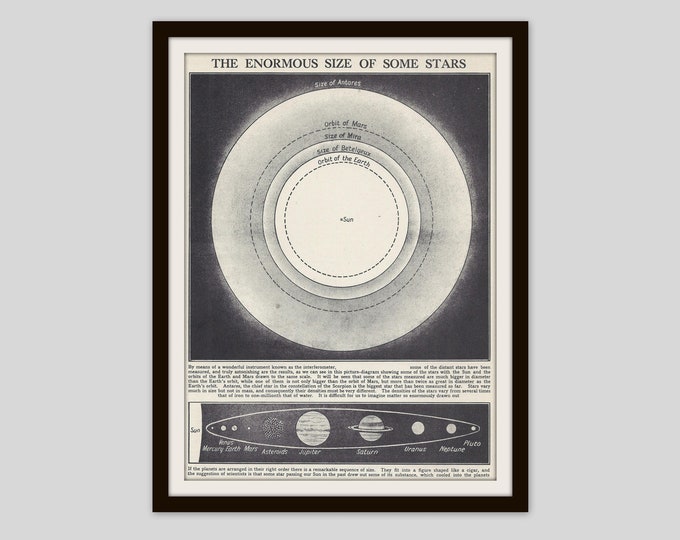 Science Print Astronomy Stars Planets Vintage Illustration Homeschool ...