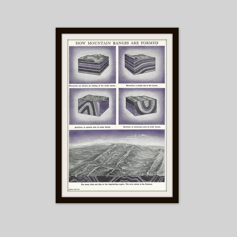 Geology Print - Etsy