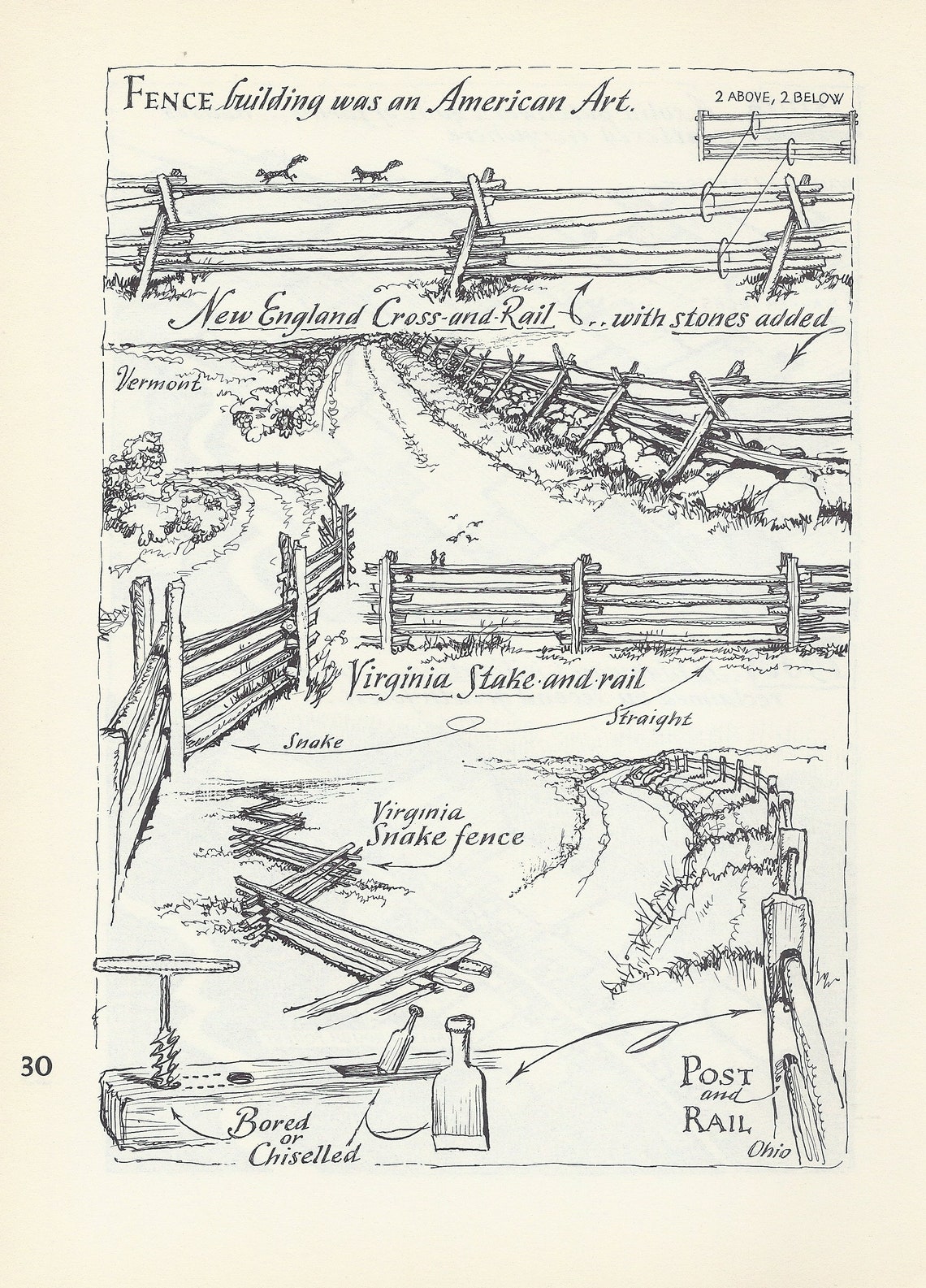 Vintage Fences Print Set of 2 Farmhouse Decor Rustic Decor | Etsy