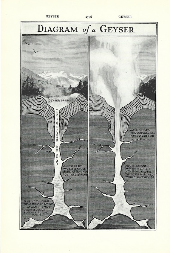 Geyser Diagram