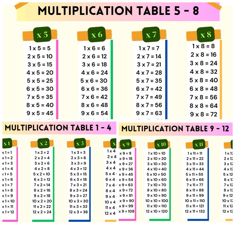 Sifir / Multiplication Table Printable - Etsy