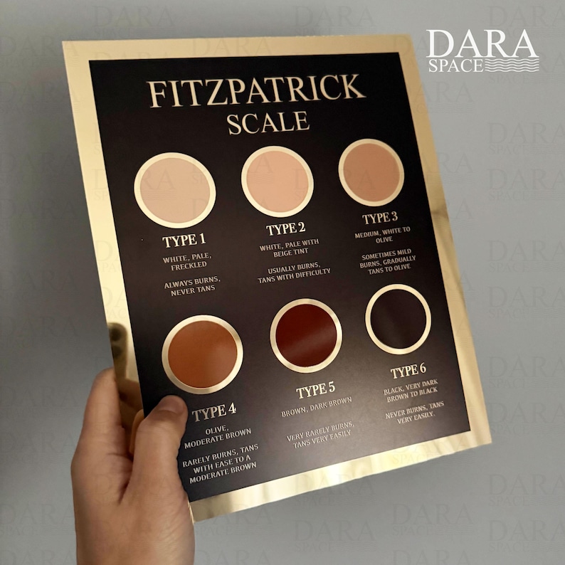 Gold Mirror Fitzpatrick Skin Chart – Elegant Plastic Sign for Skincare ...