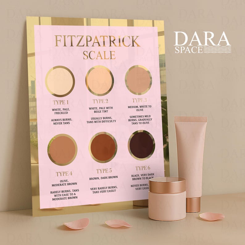 Gold Mirror Fitzpatrick Skin Chart – Elegant Plastic Sign for Skincare ...