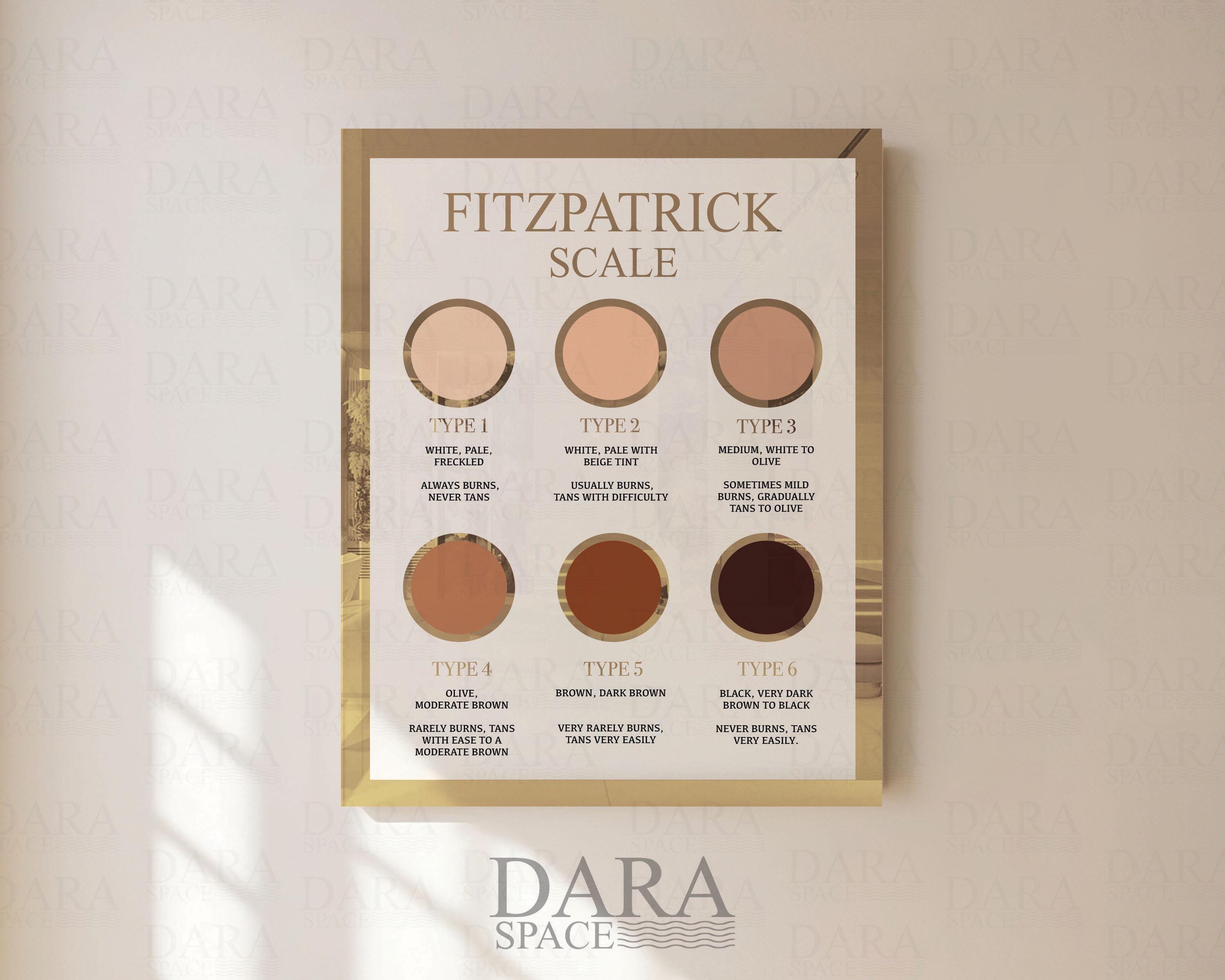 Skin Layers and Fitzpatrick Scale Charts – Gold Mirror Set | Aesthetic ...