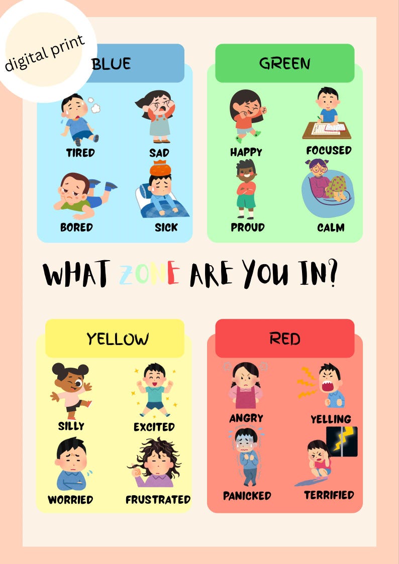 Zones of Regulation Chart - Etsy