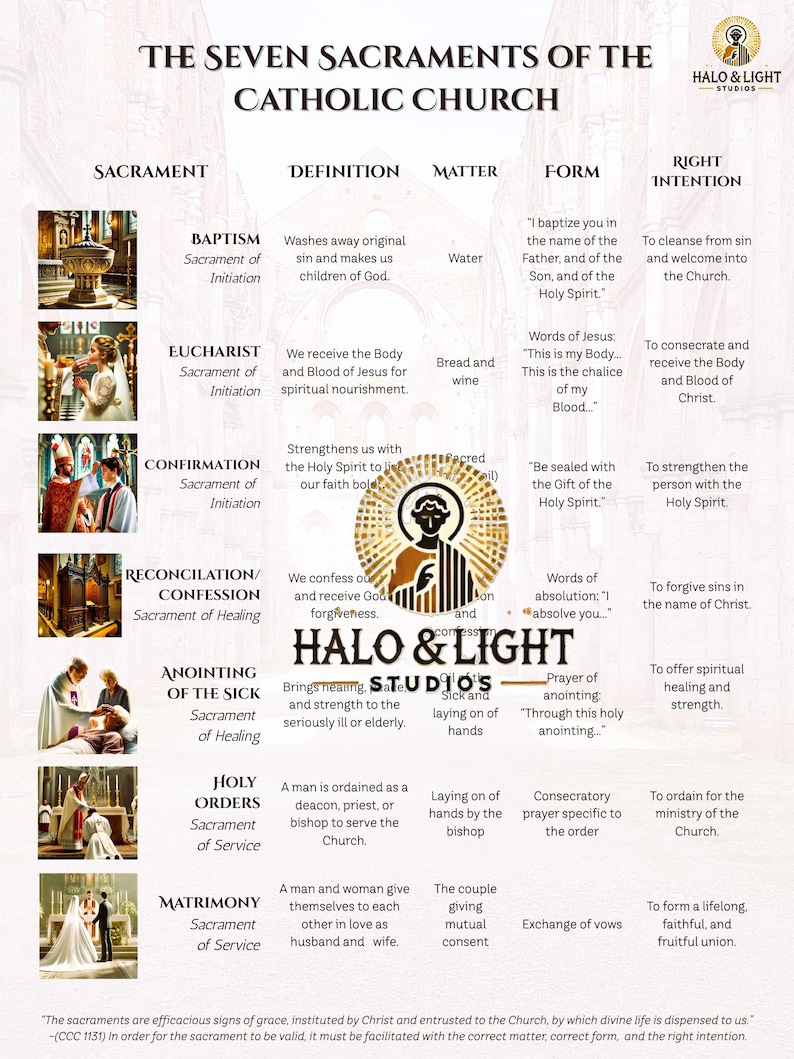 Catholic Sacraments Poster: RCIA Religious Education Guide (digital ...