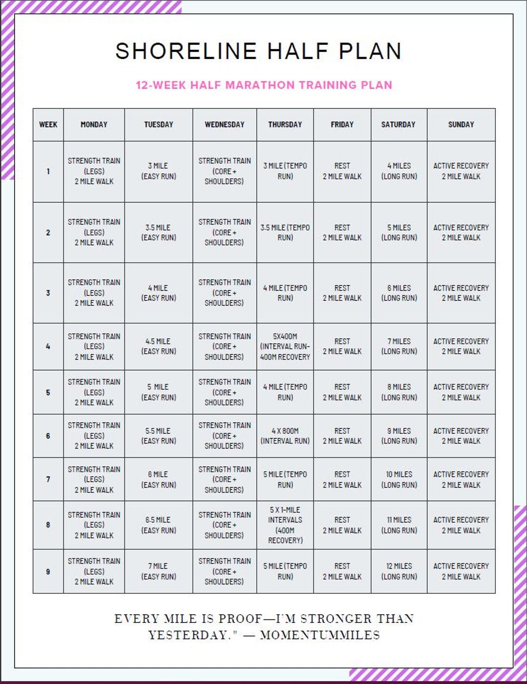 12-week Half Marathon Training Plan | Beginner to Intermediate | Build ...