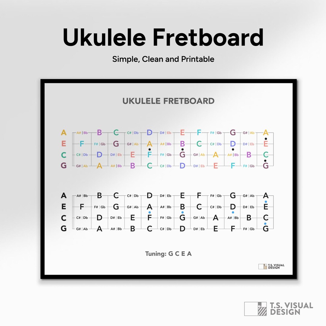 UKULELE Fretboard Notes Chart Frets Chromatic Scale *printable* - Etsy
