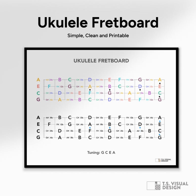 UKULELE Fretboard Notes Chart Frets Chromatic Scale *printable* - Etsy ...