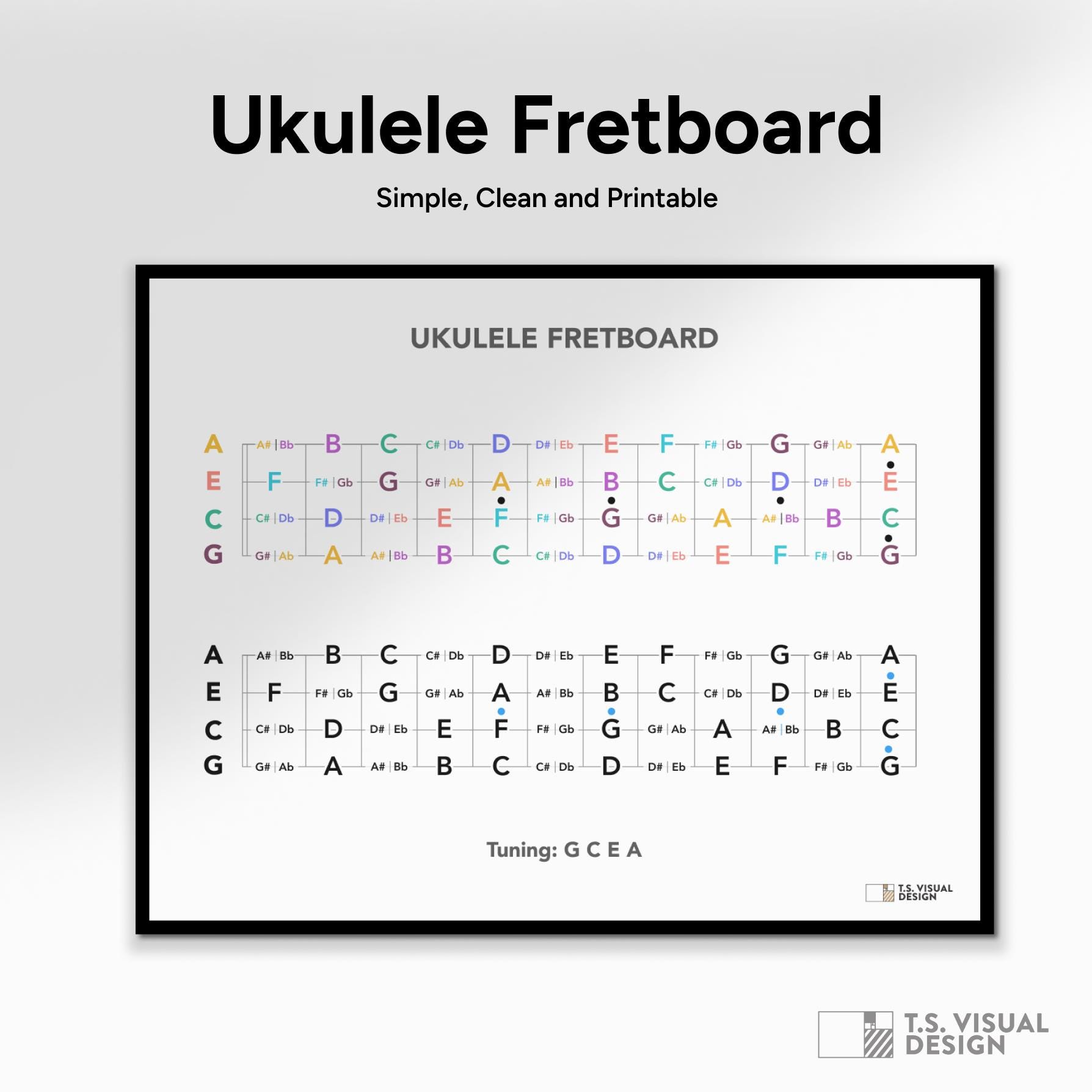 UKULELE Fretboard Notes Chart Frets Chromatic Scale *printable* - Etsy