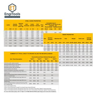 Pile and Caisson Design Spreadsheet – Engitools (NYC Building Code ...