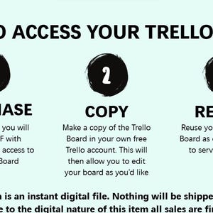Travel Itinerary Trello Template for Travel Agents (digital Download ...