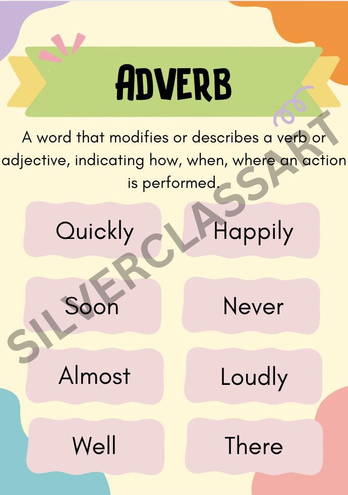 Parts of Speech Poster, Classroom Poster, Verb Poster, Noun Poster ...