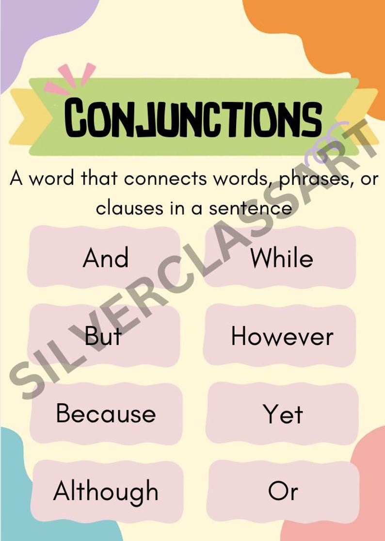 Parts of Speech Poster, Classroom Poster, Verb Poster, Noun Poster ...