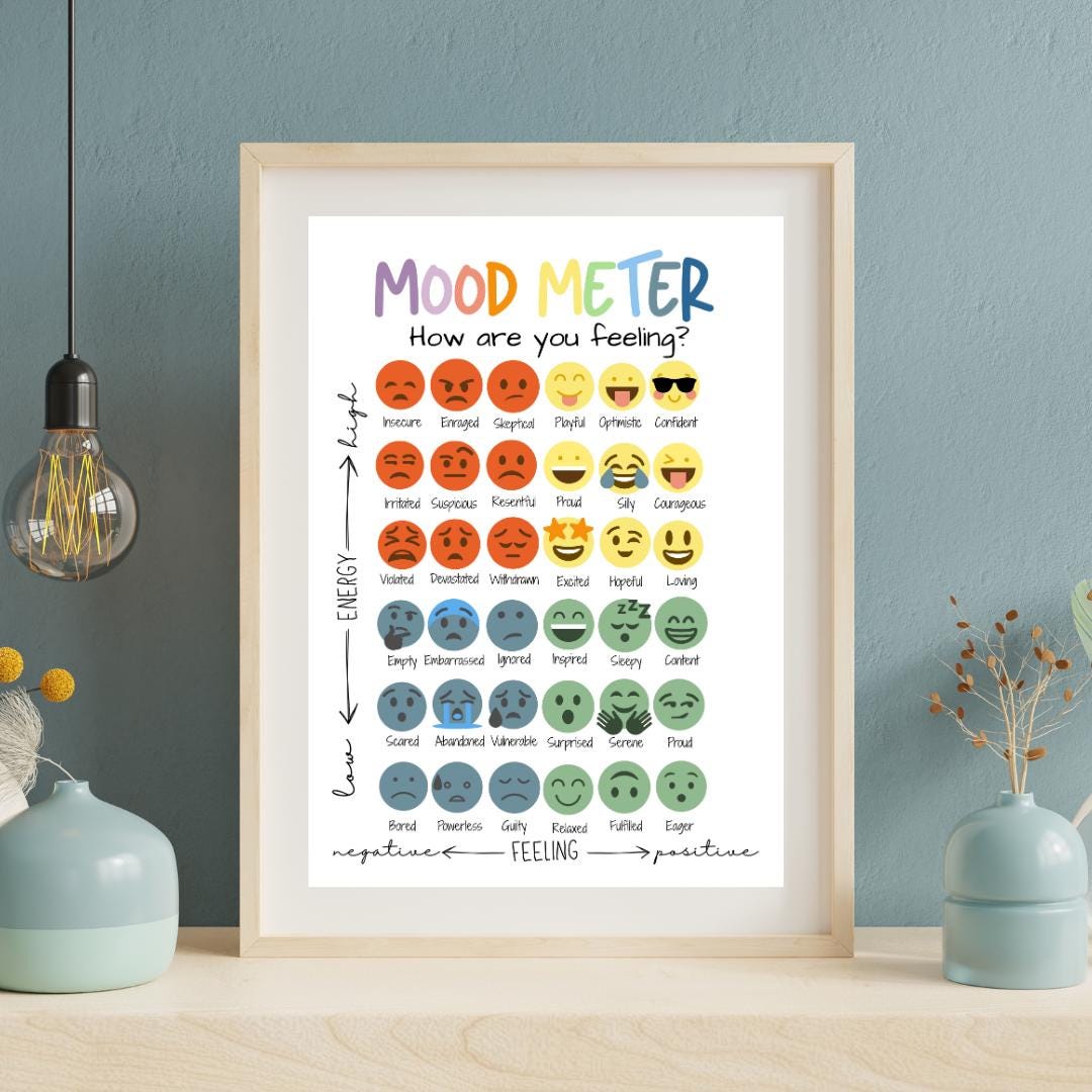 Mood Meter, Feelings Wheel, Feelings Thermometer, Zones of Regulation ...