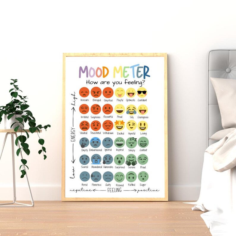 Mood Meter, Feelings Wheel, Feelings Thermometer, Zones of Regulation ...