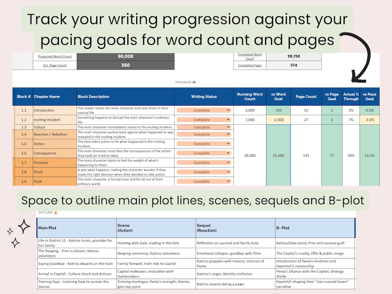 Book Outline & Writing Progress Tracker | Novel Planner Template ...
