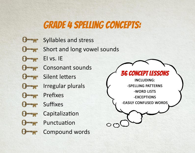 Grade 4 Spelling Lesson Plans - American English - Spelling With ...