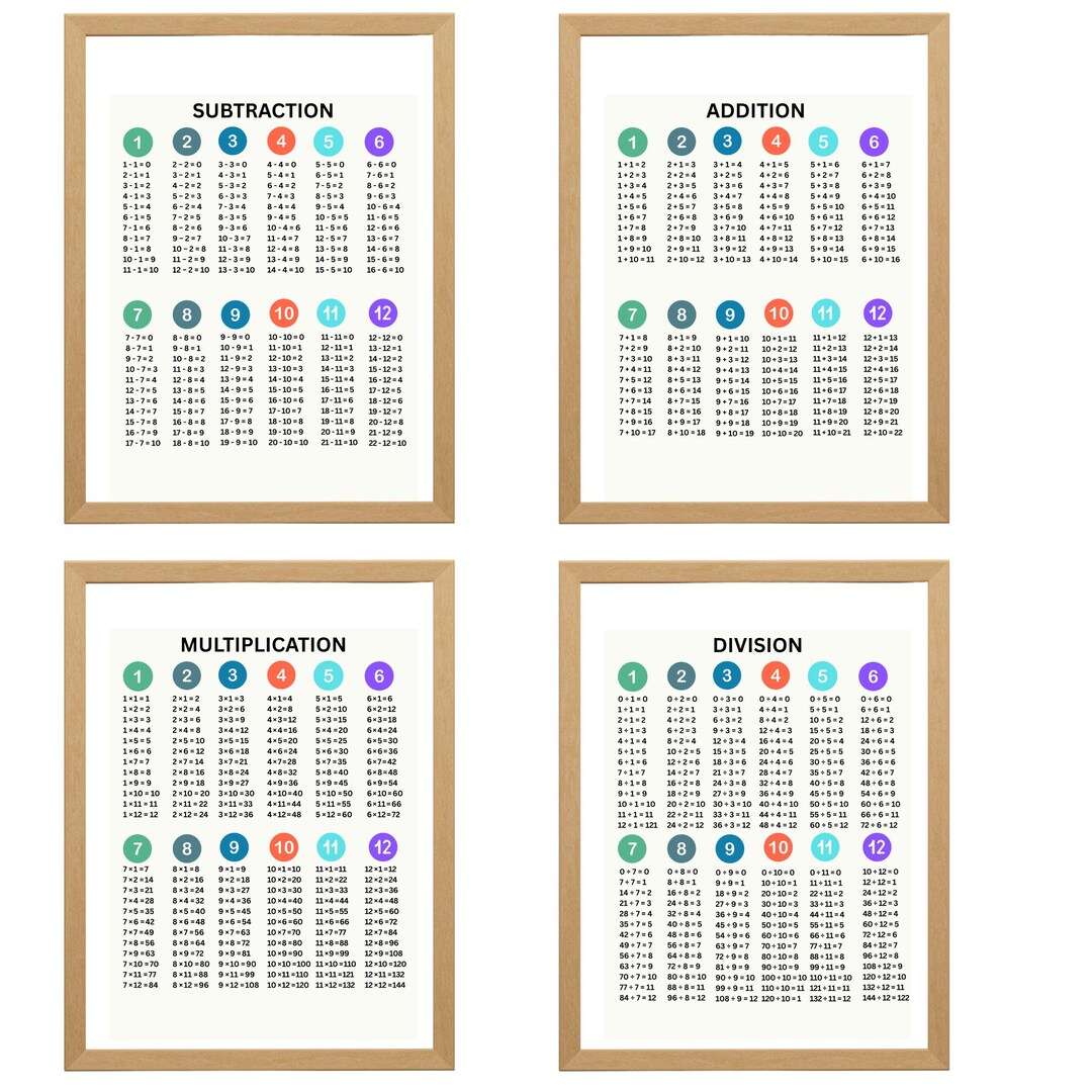 Math Classroom Tables - Etsy