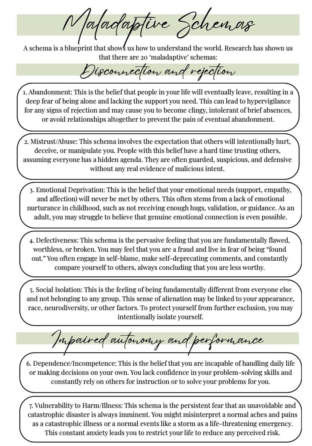 Maladaptive and Adaptive Schemas Psychoeducation - Etsy Australia