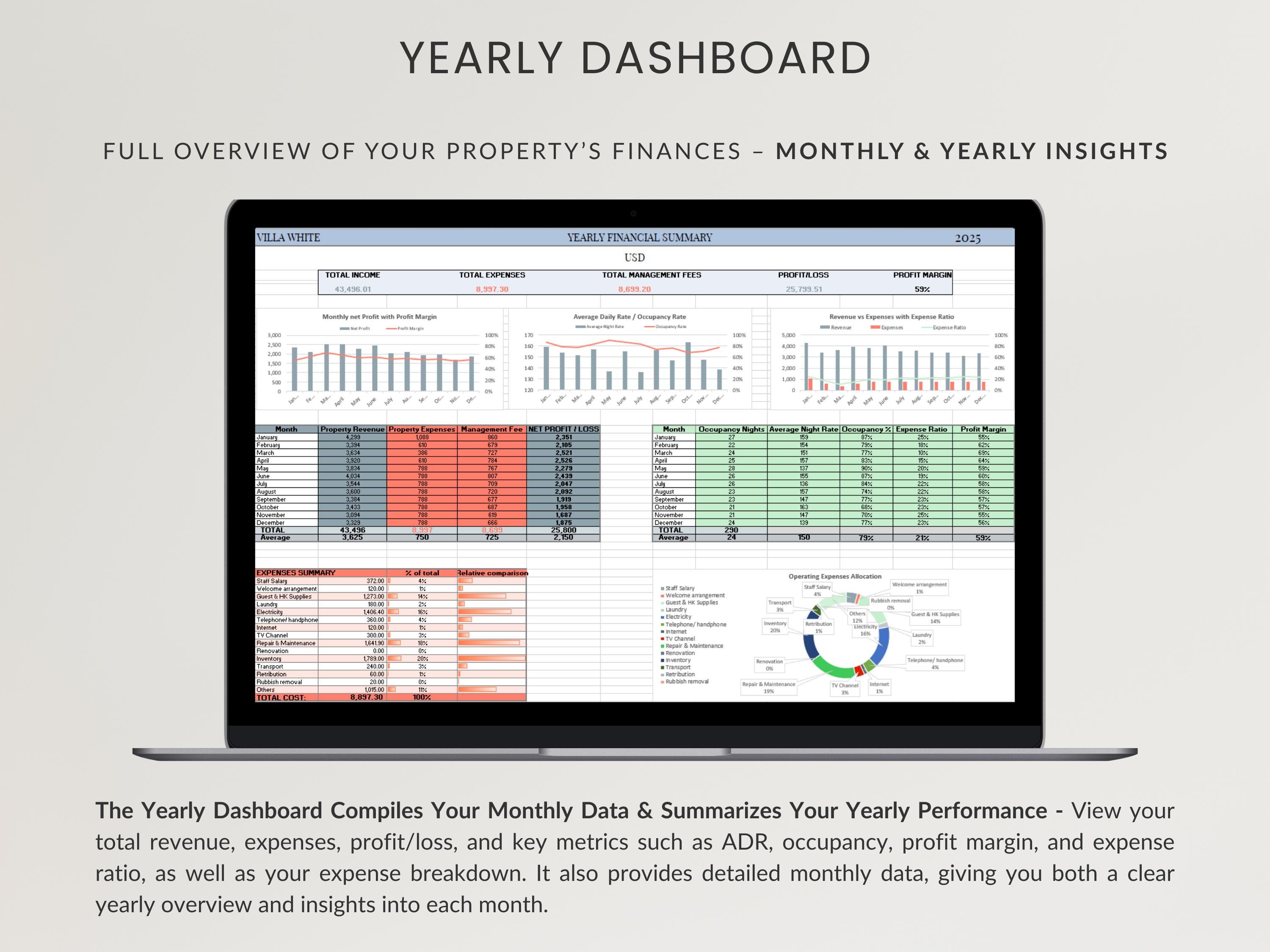 Airbnb Financial Report Template | Monthly Booking and Expense Tracker ...