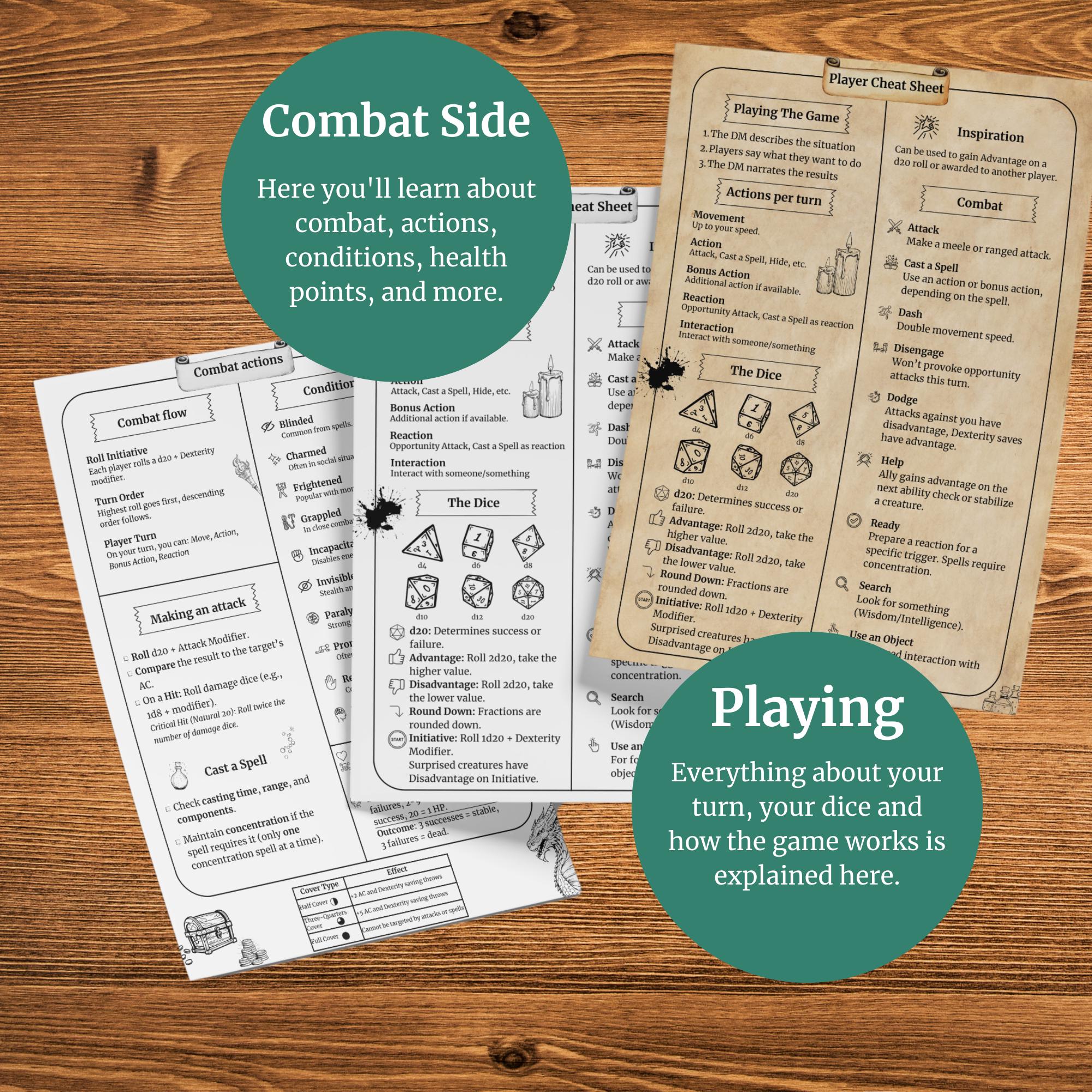 DnD 5e Beginner’s Cheat Sheet – Quick-Reference Guide for New Players ...