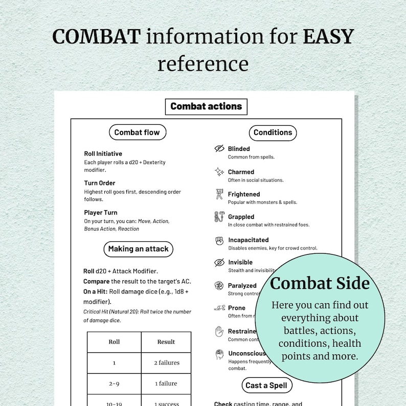 Dnd 5e Beginner Cheat Sheet PDF – Quick Reference Guide for New Players ...