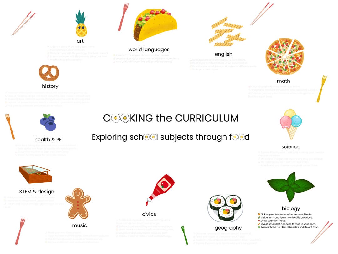 Cooking the Curriculum | Learning School Subjects Through Food Poster ...