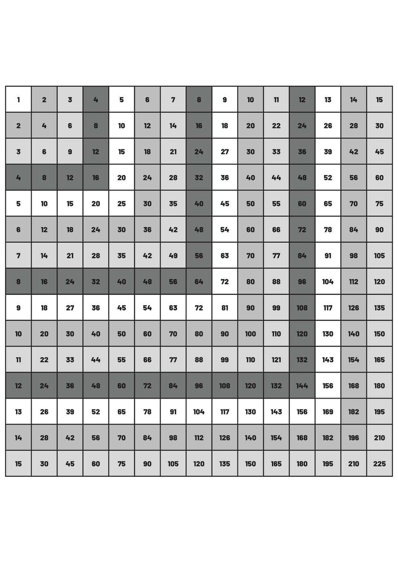 Printable Skip Counting Flashcards: Fun Math Learning (digital Download ...