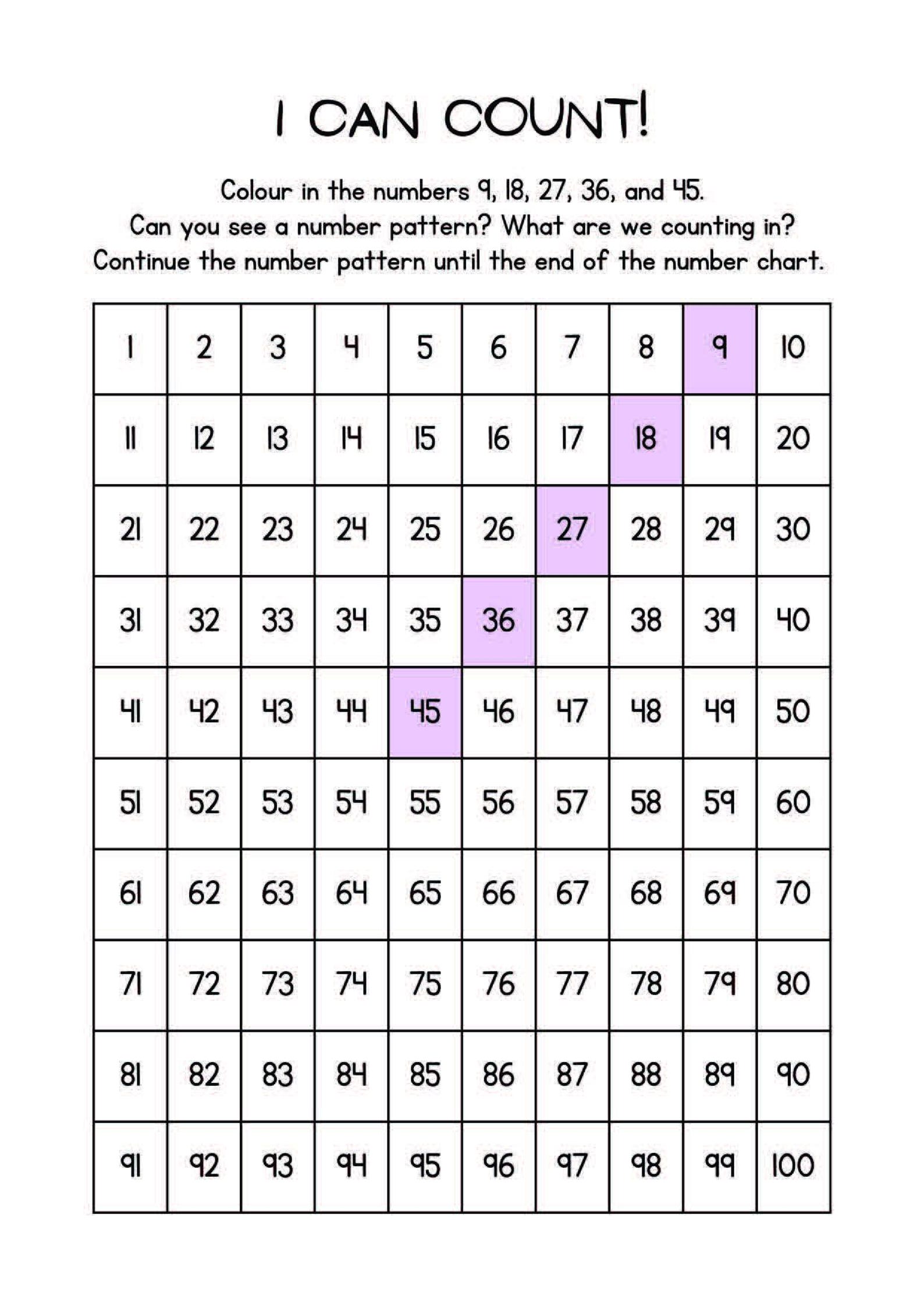 Printable Skip Counting Flashcards: Fun Math Learning (digital Download ...