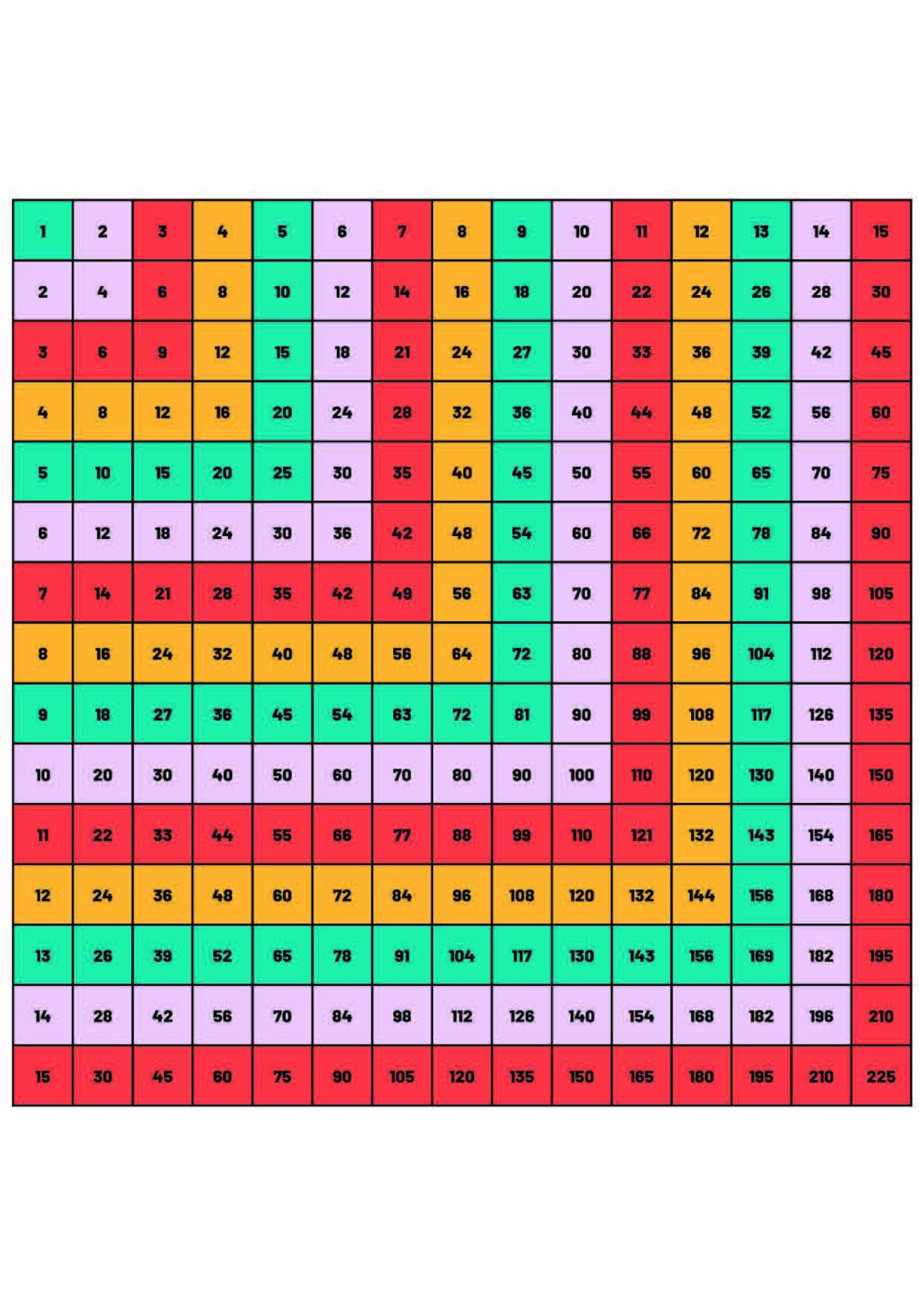 Printable Skip Counting Flashcards: Fun Math Learning (digital Download ...
