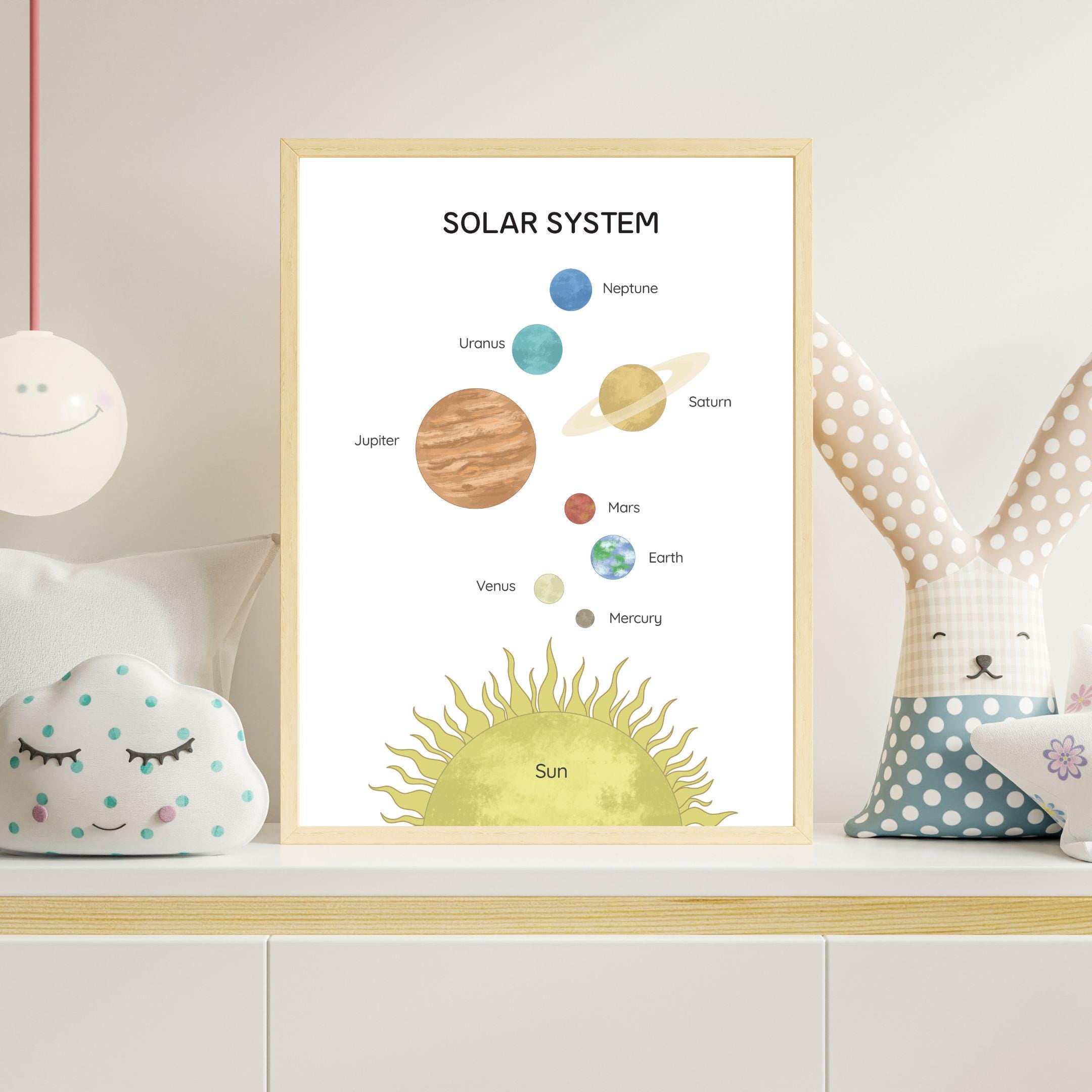 Solar System Poster for Kids | Planets Wall Art Printable | Montessori ...