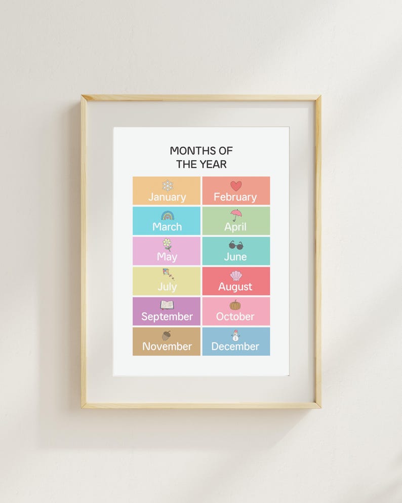 Educational Posters Bundle of 8 | Alphabet, Numbers, Colors, Shapes ...