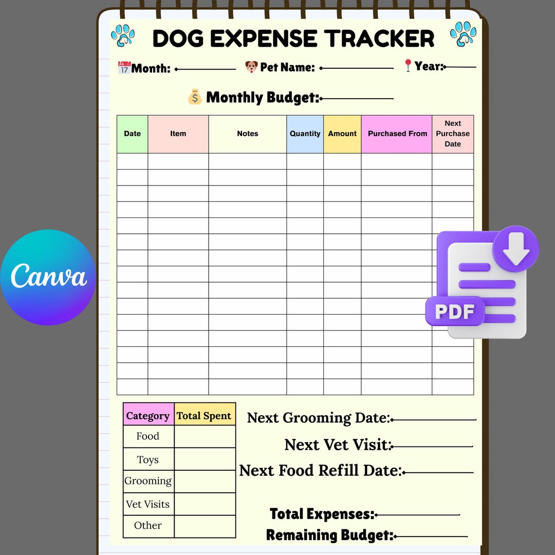 Dog Expense Tracker Editable & Printable | Pet Budget Planner | Canva ...