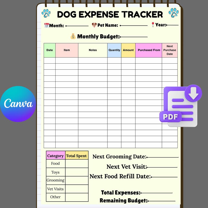 Dog Expense Tracker Editable & Printable | Pet Budget Planner | Canva ...