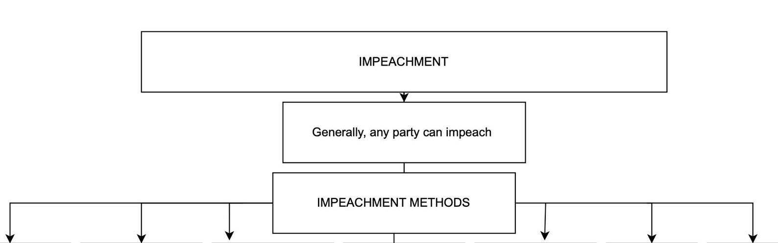 Federal Evidence Flowchart - Etsy