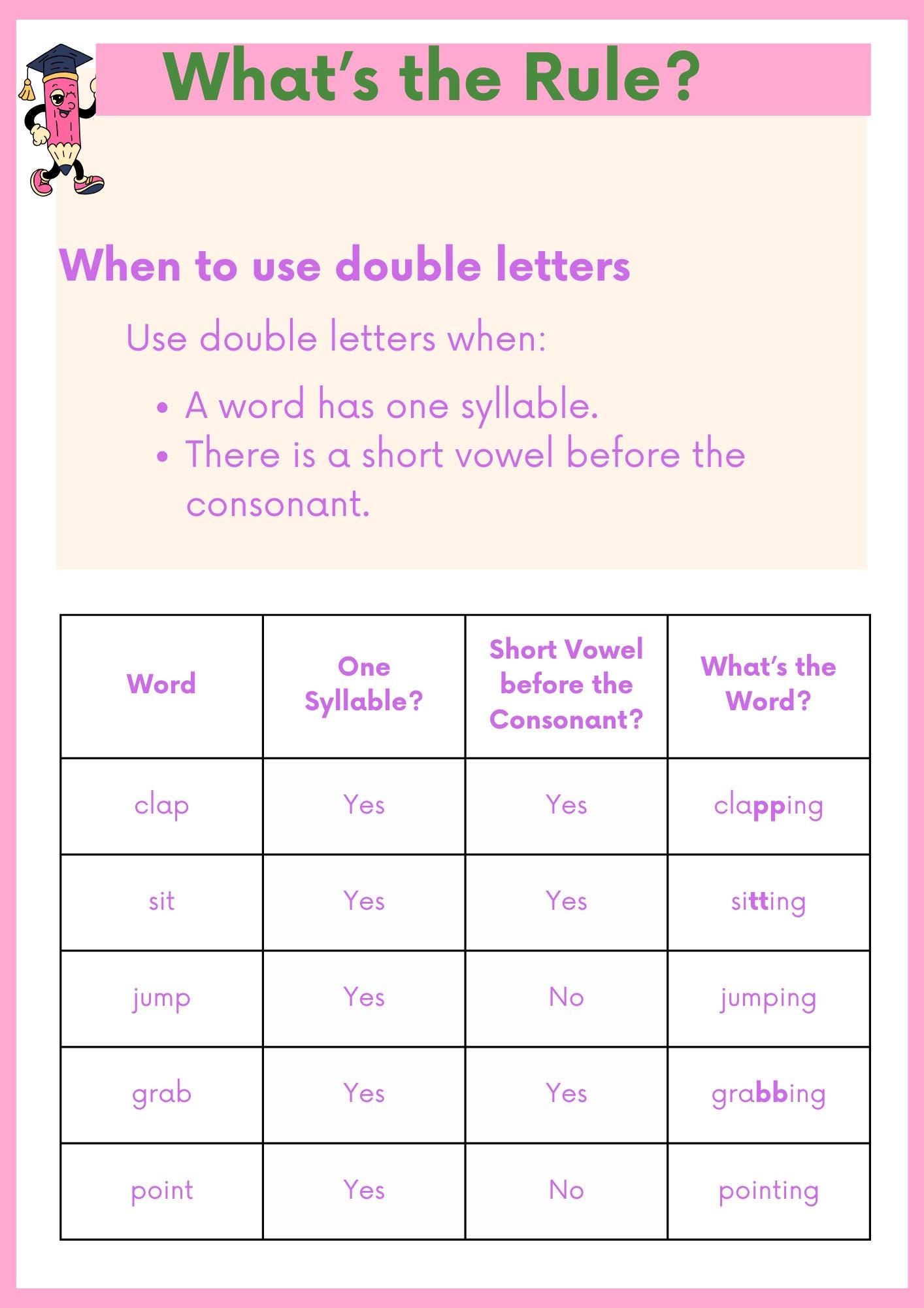 Double Consonants Phonics Workbook | Kids CVC Rule Activities ...