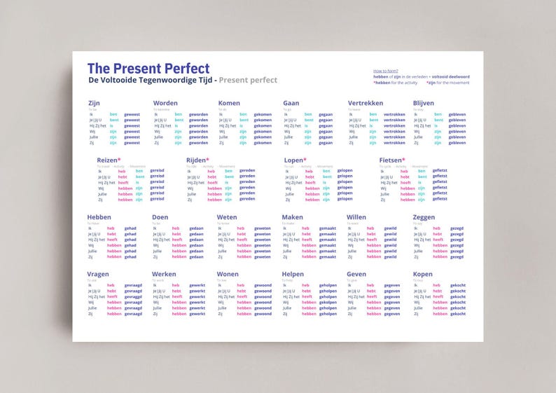 Dutch Verb List Cheat Sheet – 22 Essential Verbs in the Perfect Tense ...