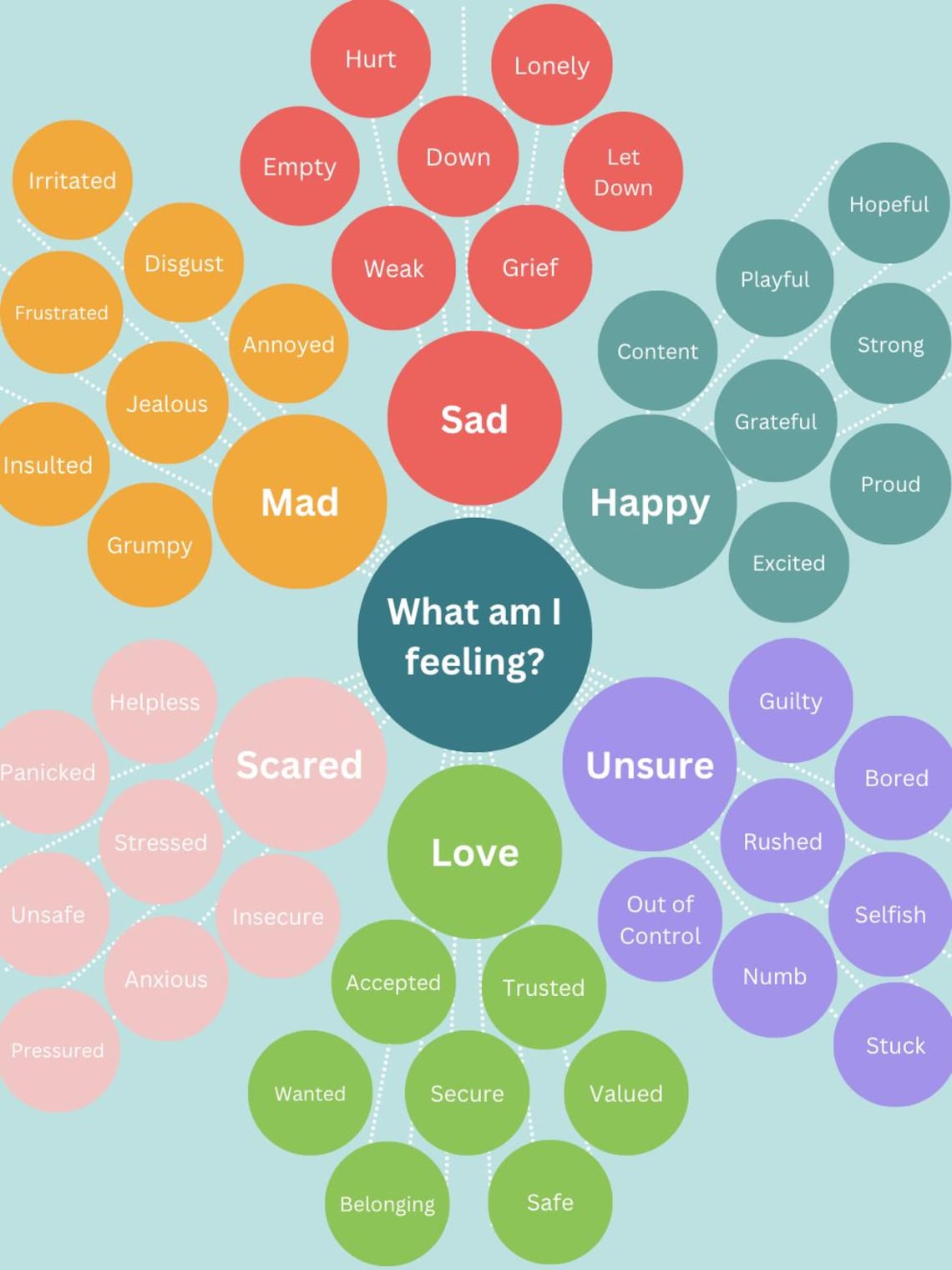 Elementary Emotional Regulation Tools - Etsy